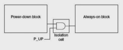 Welcome to the World of Physical Design!: Cells required for Multi ...