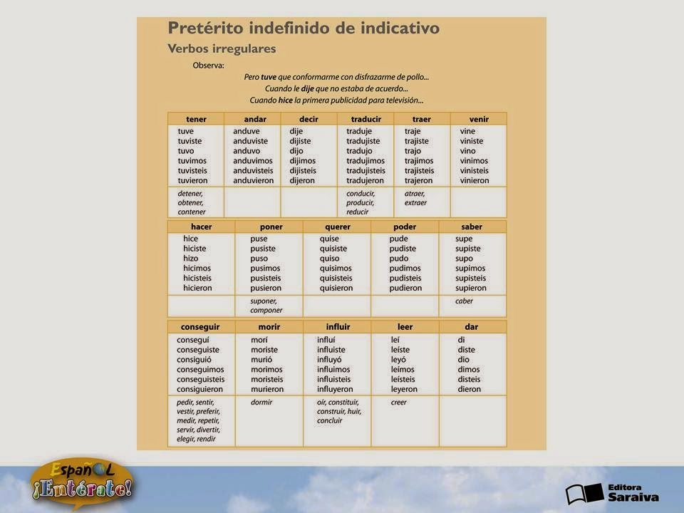 Espanhol na Escola Viva: Pretérito Indefinido Verbos irregulares
