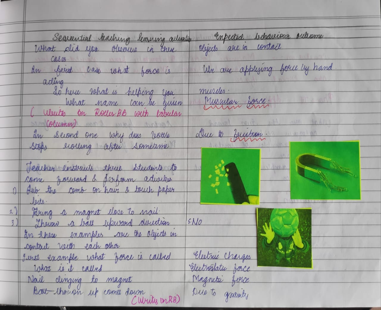 Splendid Science: A lesson plan on inductive thinking model