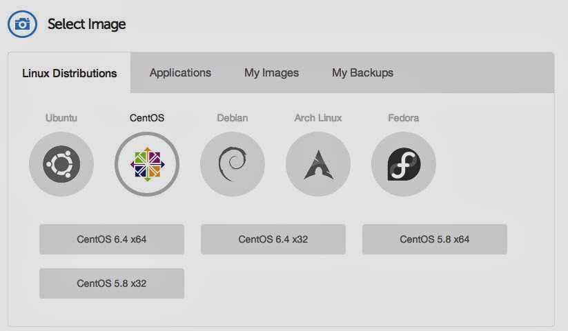 Digital Ocean Review