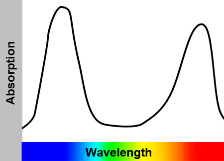 Nathan Jones - Digital Artist Blog: Light and Shaders - Notes & Links
