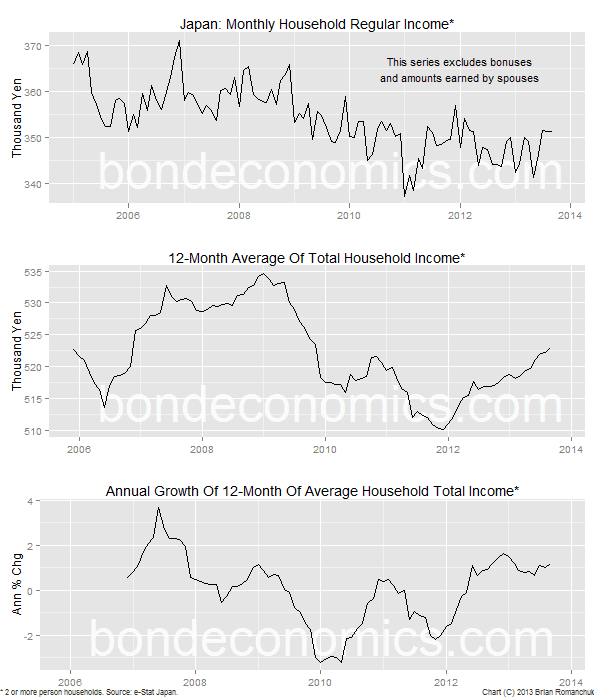 Bond Economics: December 2013