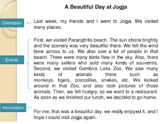 Contoh Recount Text: Recount text - Pengantar Belajar