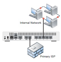 Fortigate guide for Begineer - 7 | ICT for Myanmar in English