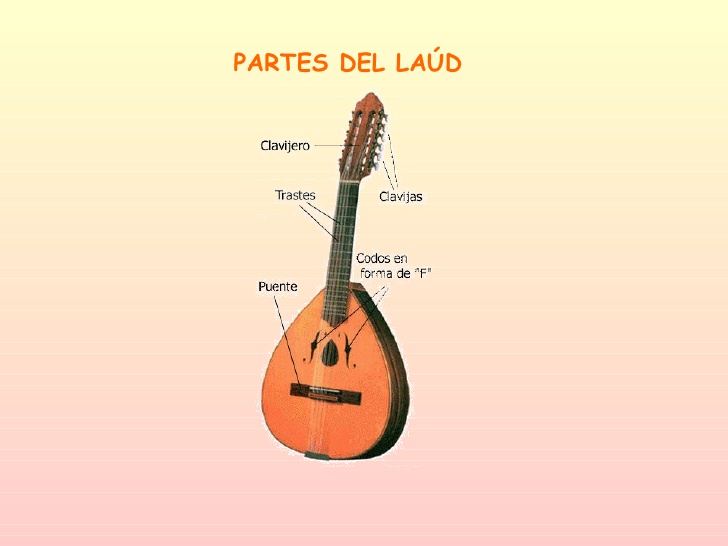 Musiqueando en el cole: EL LAÚD