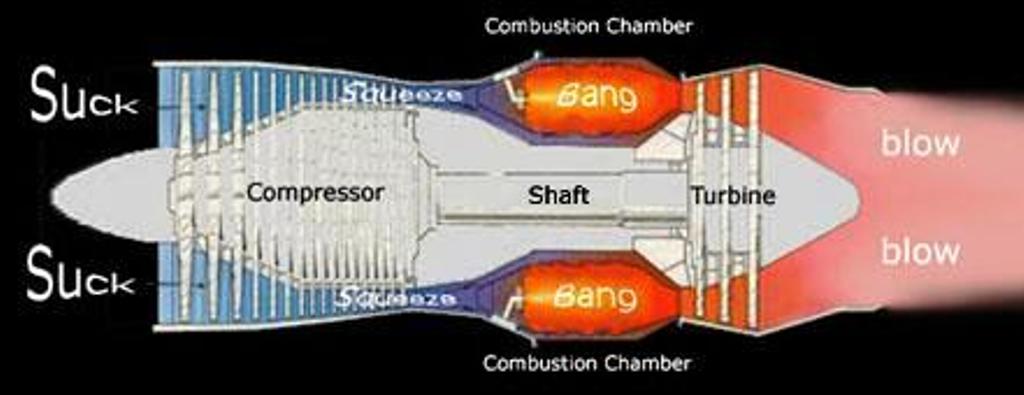 Suck, Whiz, Bang, Blow