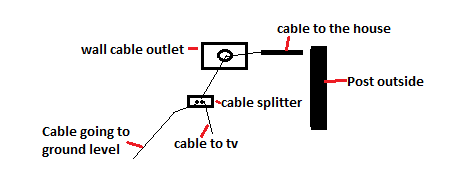 Snowy Cable TV Reception? Here's a Cable Booster I Recommend and some ...