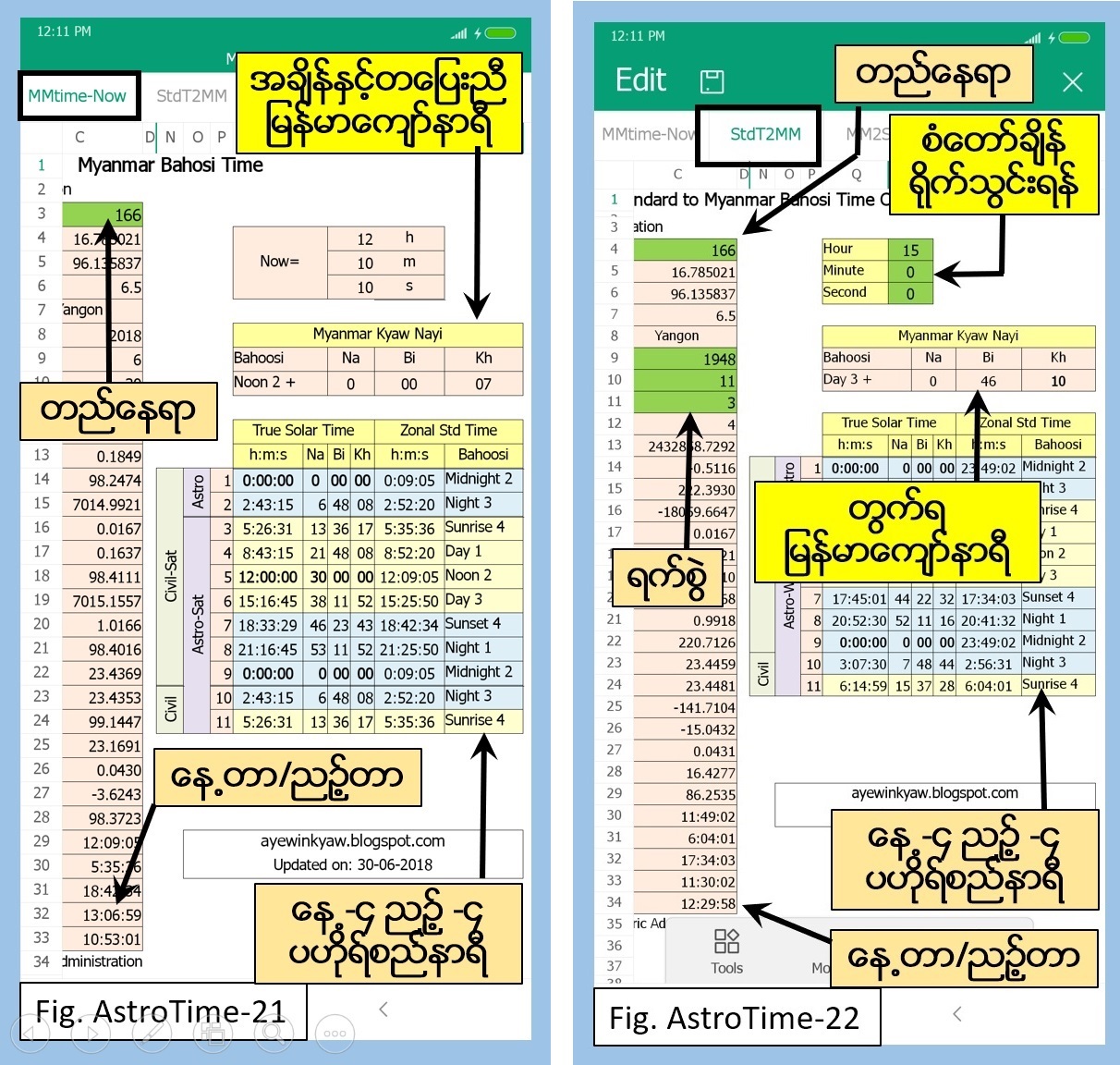 Sky View Pages: 83. Myanmar Astronomy (8)