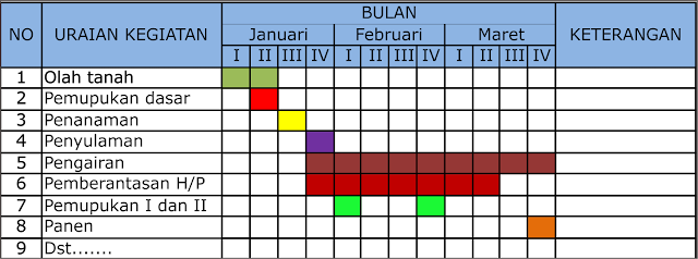 CONTOH PROPOSAL DEMPLOT |Media Penyuluhan Pertanian