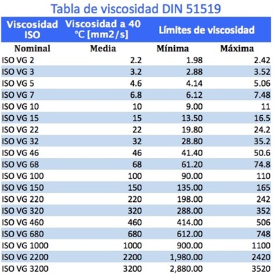 APUNTES DE INGENIERIA MECANICA: CLASIFICACION
