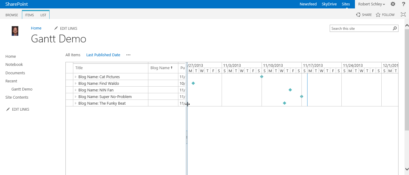 PremierPoint Solutions Team Blog: Why aren’t you using SharePoint Gantt ...