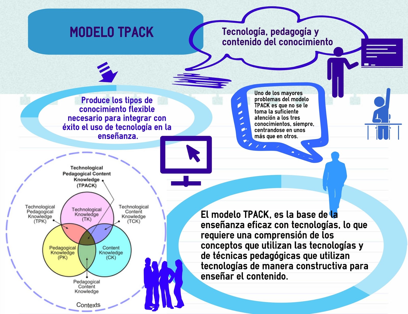 Grupo Scouts: TAREA 3: DISEÑO DE ACTIVIDADES MODELO TPACK.