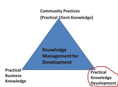 Amouzou Bedi: Knowledge for Development Template and Workflow for ...