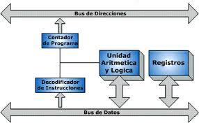 Lenguajes de Interfaz: Registros