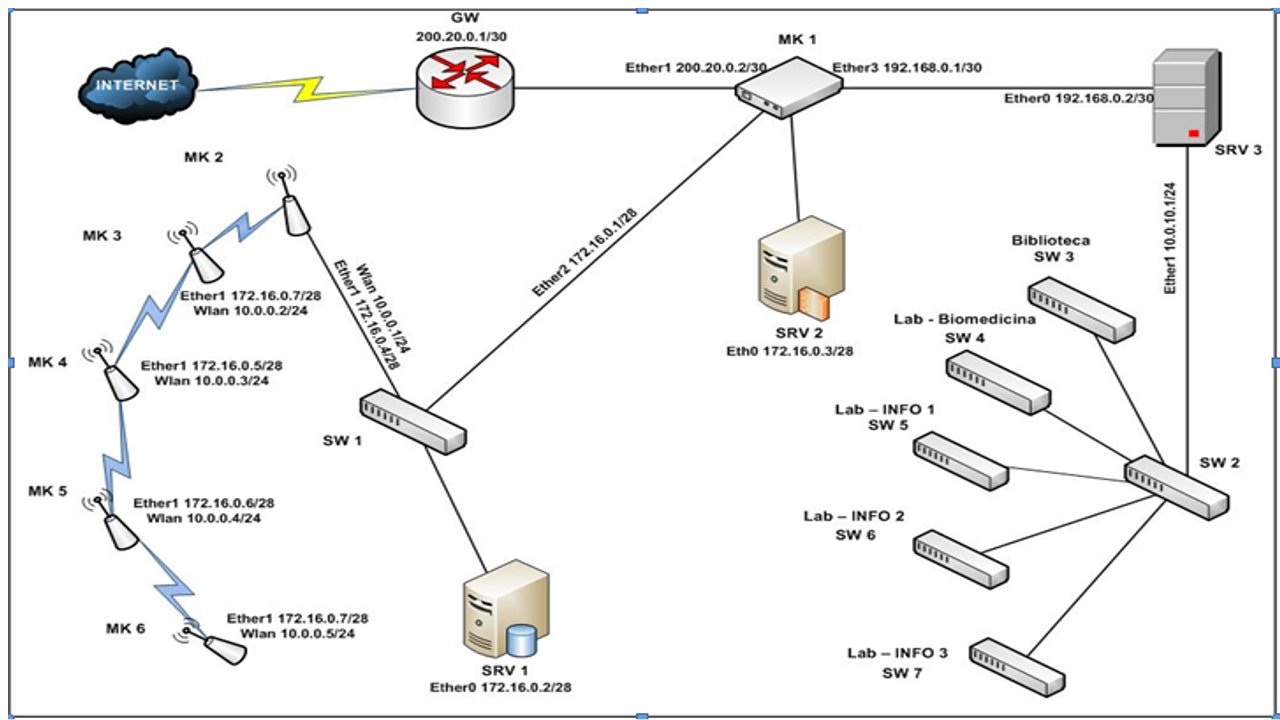 Grupo de Estudo de Redes de Computadores (getlan): TUTORIAL ...