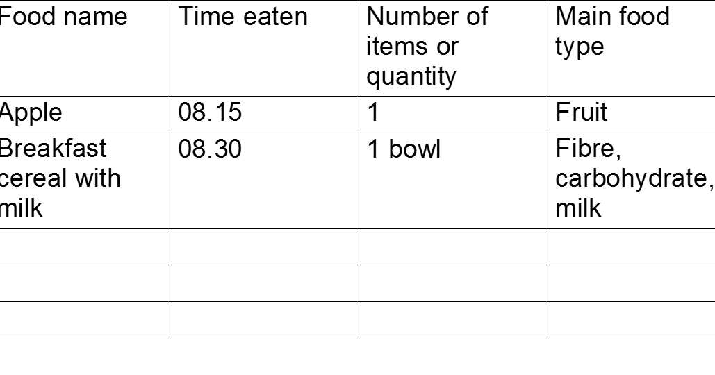 My Science Homework: 7H