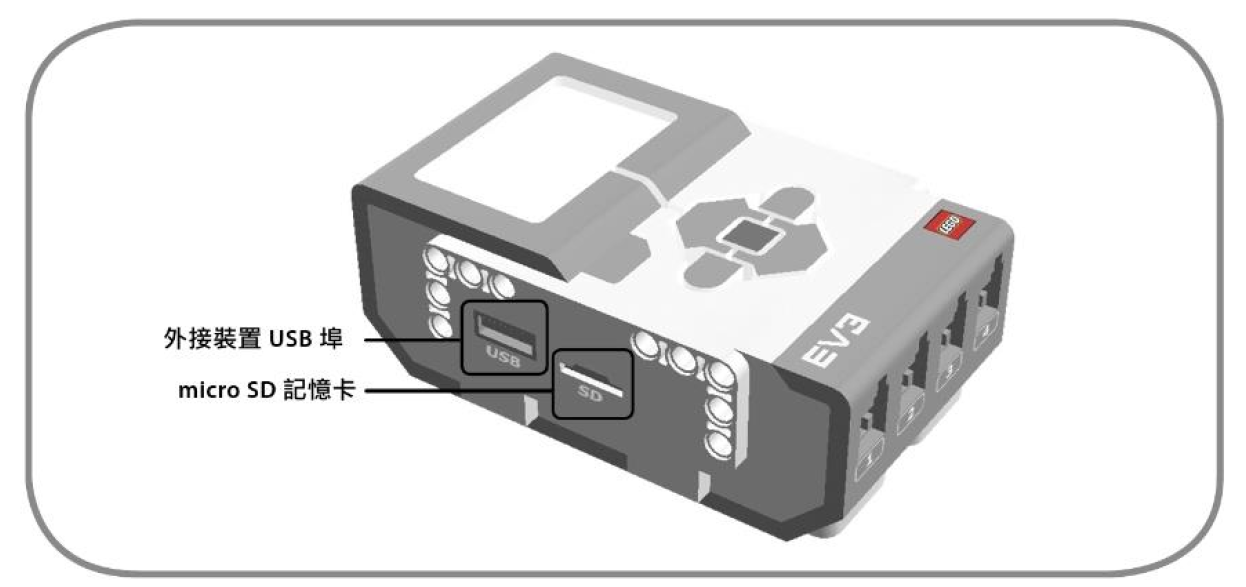 Code: [EV3]EV3智慧型可程式主機