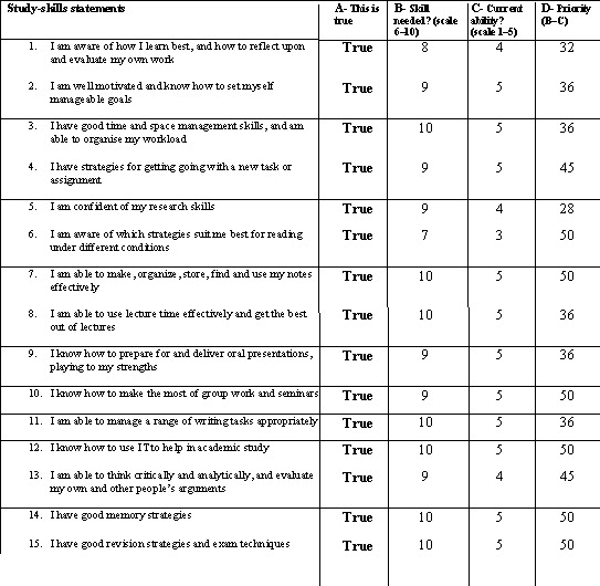 Secrets of My Successful Learning: Self-Evaluation
