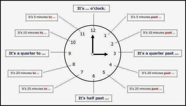 Free IELTS Help How To Speak About Clock Time In English Free IELTS Help How To Speak About Clock Time In English