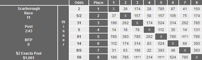 TwinSpires Blog: Conditional Wagering: A New Approach to Value Betting
