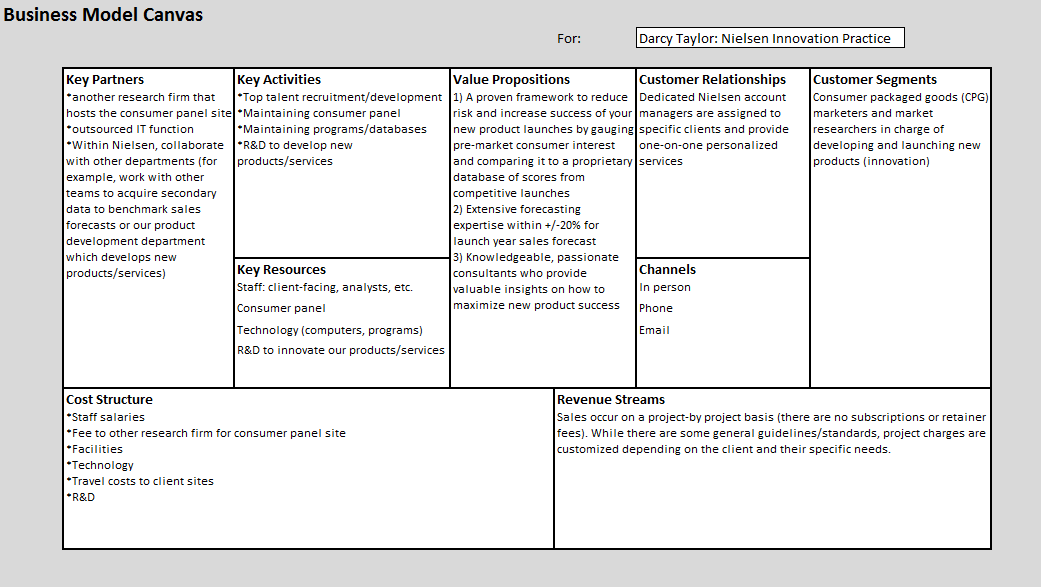 X501DigiSav: Business Model Canvas- Nielsen Innovation Practice