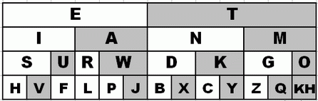 Materi Pramuka: Sejarah sandi Morse