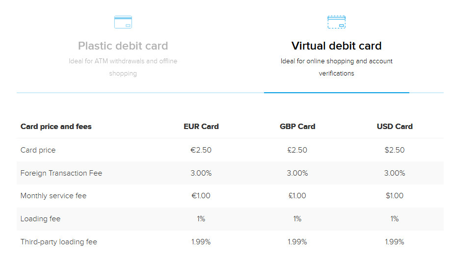 Bitcoin Debit Cards: Cryptopay Review