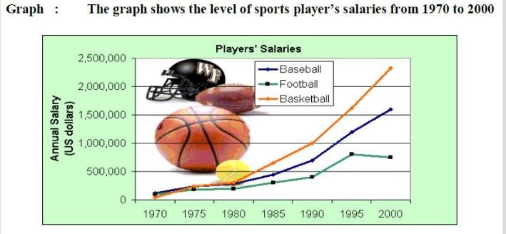 Describe Image Line chart 1