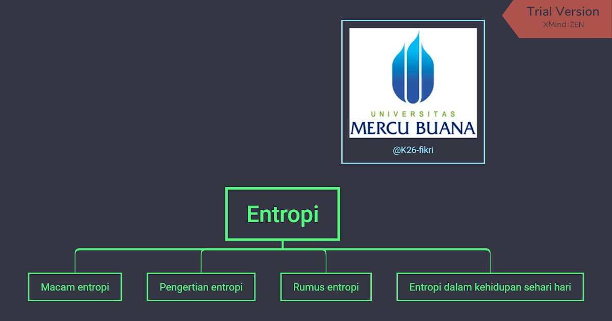 KimintekHijau.com: Entropi