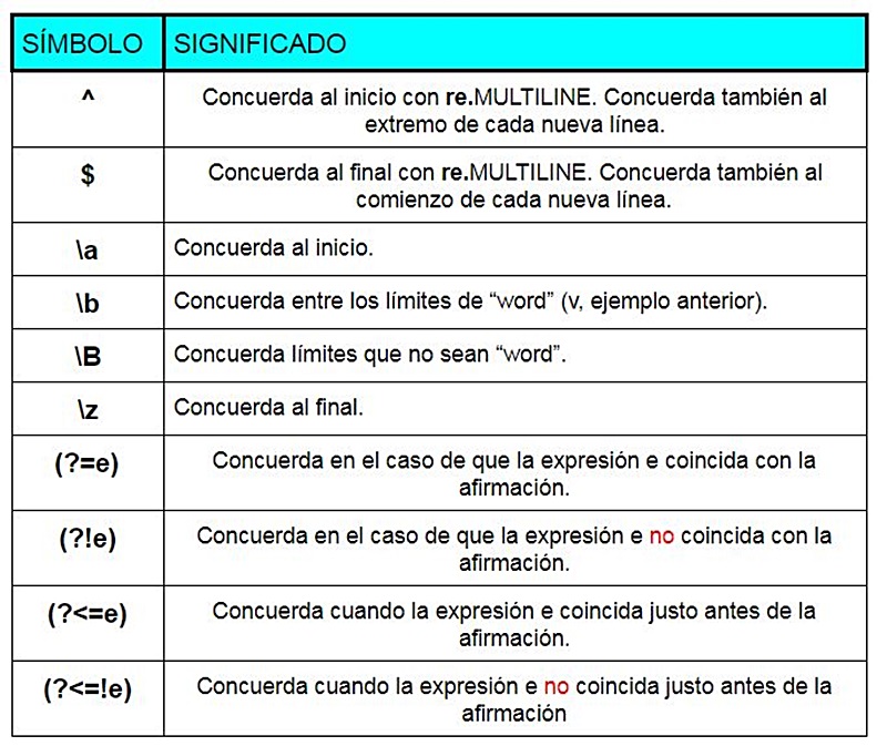 APRENDER A PROGRAMAR CON PYTHON: EXPRESIONES REGULARES 1
