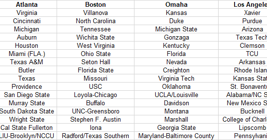 The Bracket Project: Bracket Project Final Seed List