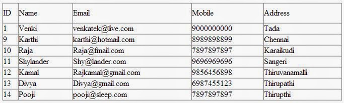 Create GridView using MVC and Razor. Create GridView using MVC and Razor.