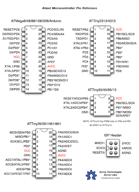 Akros: Atmel MCU Pin Reference