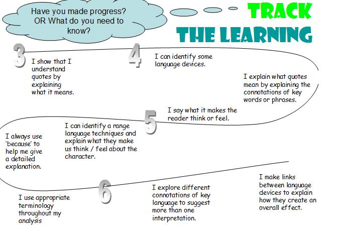 My Ongoing Learning Journey: Tracking Progress: My Reflections
