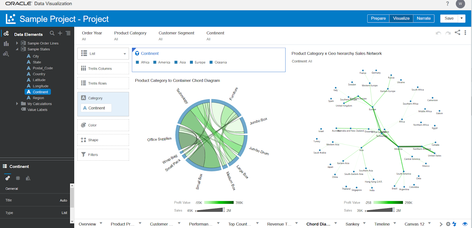 OBIEE in IL: Simple integration of Data Visualization in OBI Dashboard