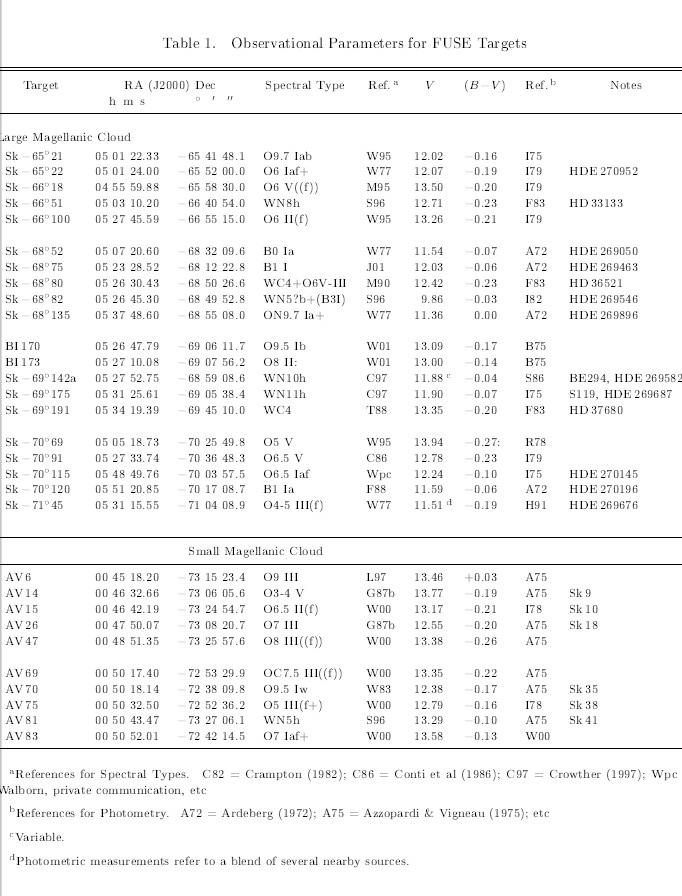 Xingxing‘s Astronomical Home: EXAMPLEs for Latex Tables