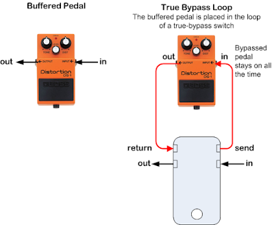 StompBoXed - The Guitar Pedal Builders Repository: Loopers, Switchers ...