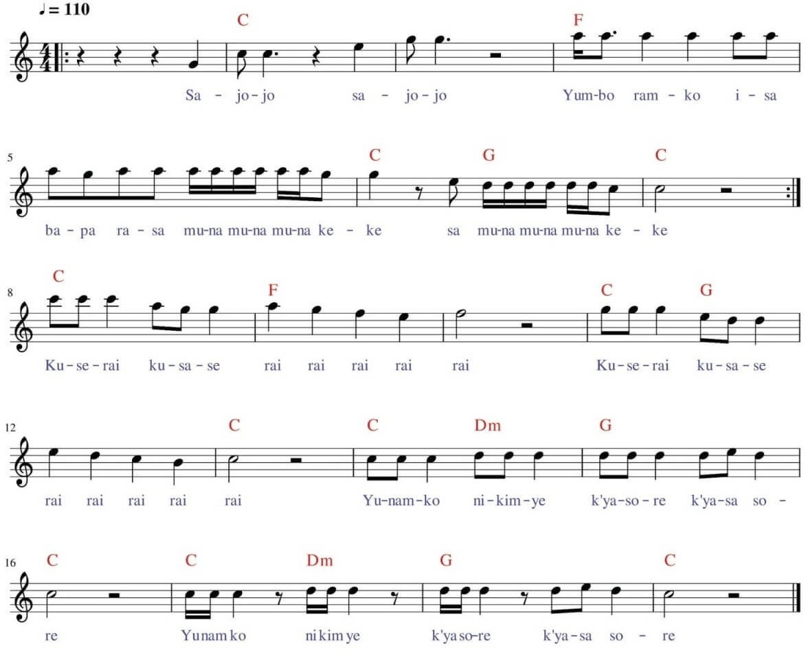 Lirik, Not Angka, dan Chord Lagu SAJOJO dari Papua ~ PERJUANGAN HIDUP