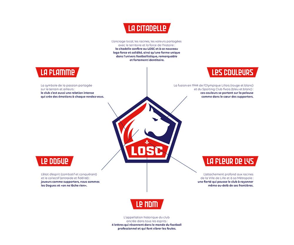 New Lille OSC Logo Revealed - Footy Headlines
