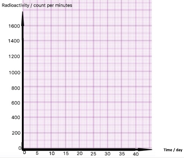 PHYSICS Problems And Solutions / Soalan fizik & penyelesaian: Radioactivity