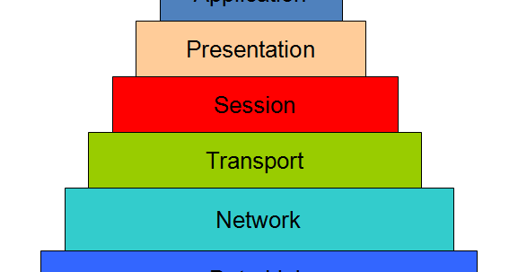Pengertian OSI LAYER dan TCP/IP ~ DHENY PRIYA | BLC TELKOM