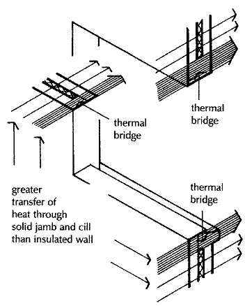 Cavity wall insulation: Partial fill, Insulation Materials, Insulation ...