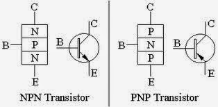 MENGENAL TRANSISTOR - Aflah Sentosa