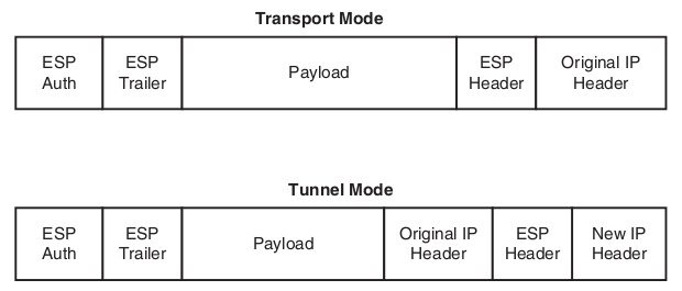 Sc Labs Networking Notes Ccna Rs Ccna Sec Ccnp Rs Vmware 2017 Ccnp Rs Remote Site