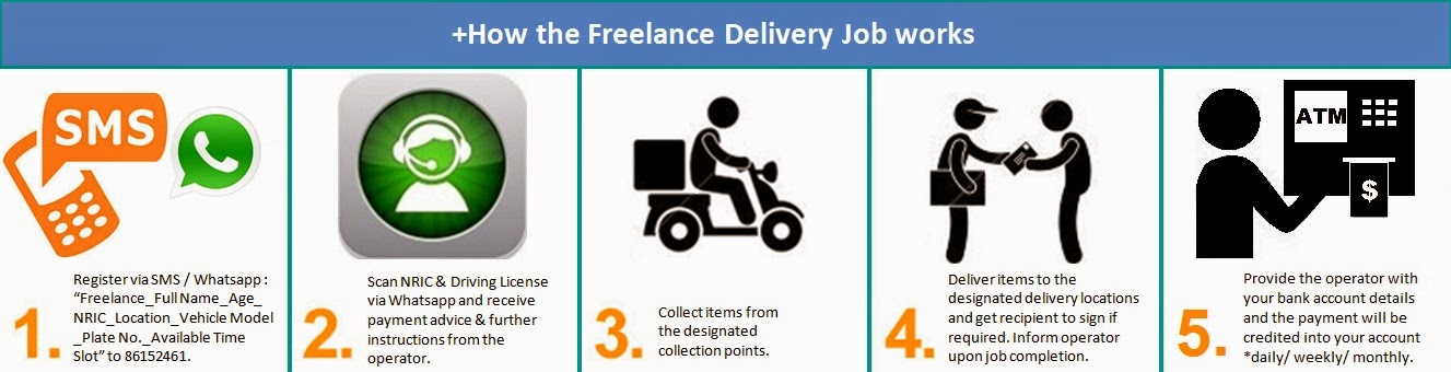 WANTED: FREELANCE DELIVERY RIDERS/DRIVERS (WEEKLY/MONTHLY CASH PAYMENT)