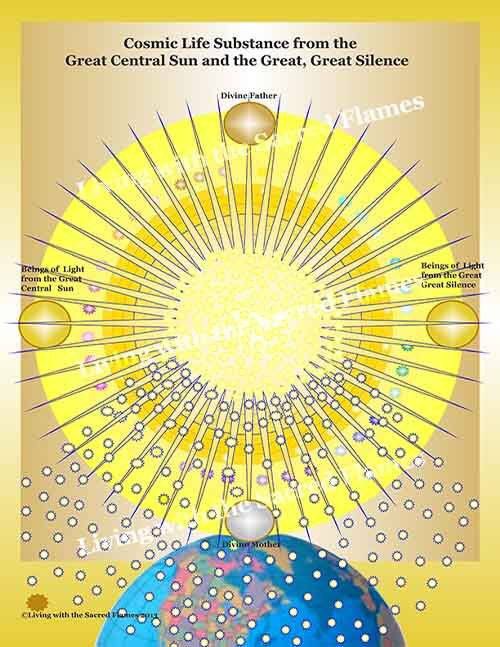 The universe is eternal, infinite and vibrant, a conscious cosmos: Mea ...