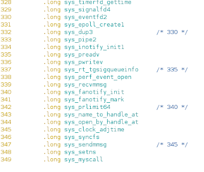PLAY LINUX BLOG: System Call In Linux