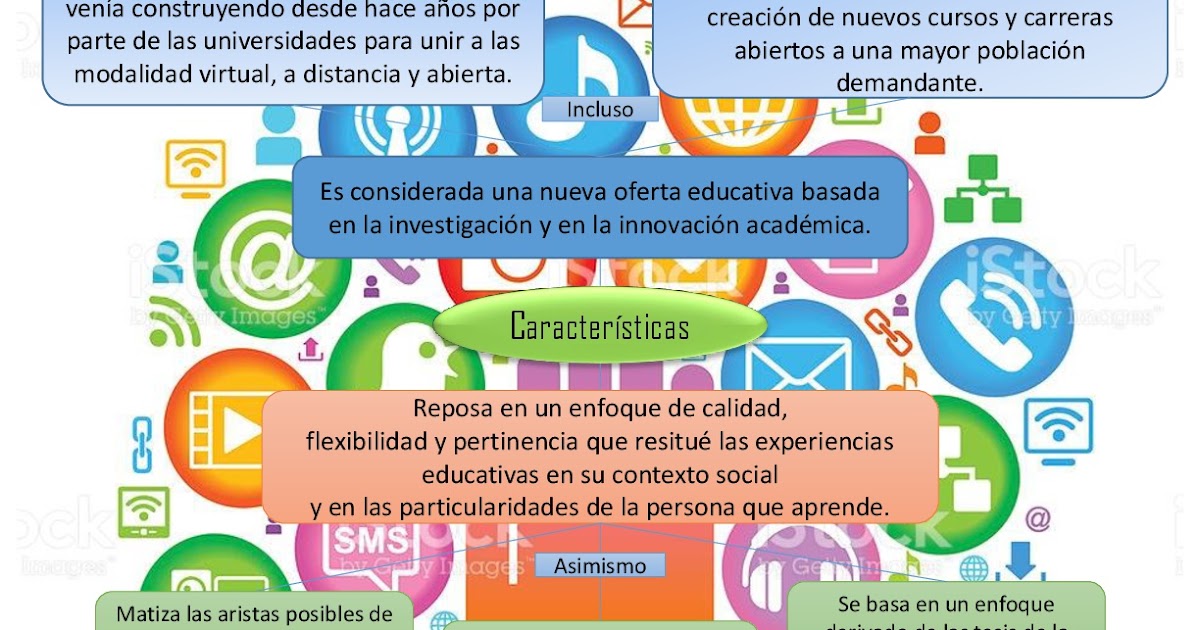 Educación Multimodal UPV Grupo 1 LEB: Mas sobre Multimodalidad...