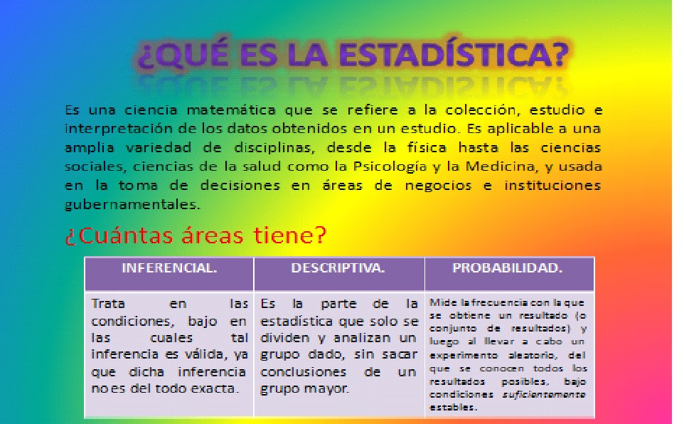 Archivos de Estadistica: Presentación ¿Qué es la estadística?