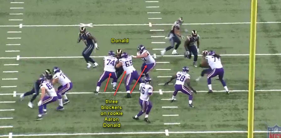 Pro Football Journal: Rookie Aaron Donald Draws a Triple Team Block